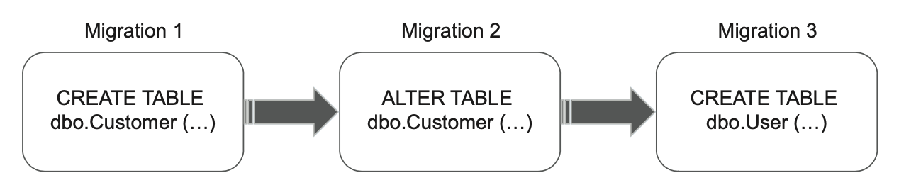 데이터베이스 테스트 - 10장 - 박종훈 기술블로그